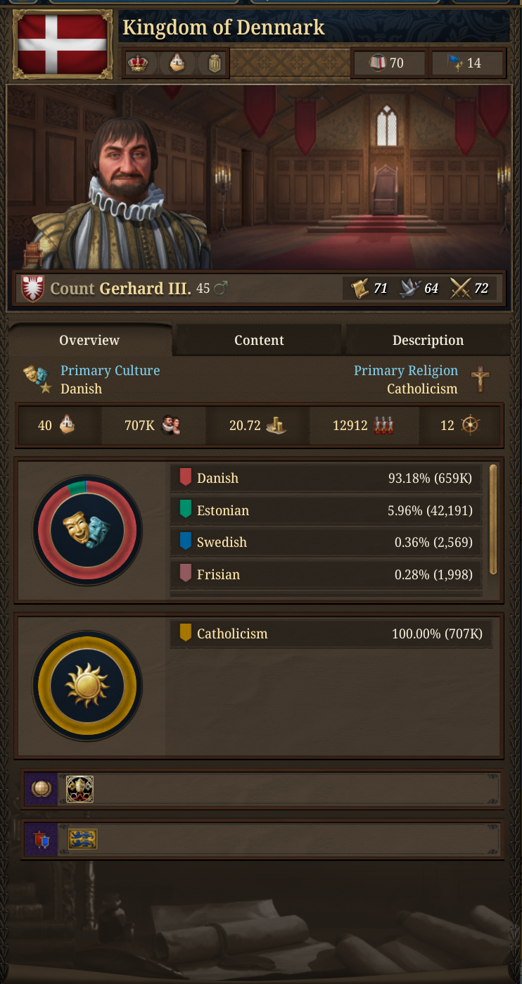 Tinto Flavour #40 - 9th September 2025 - Denmark | Page 4 | Paradox Interactive Forums